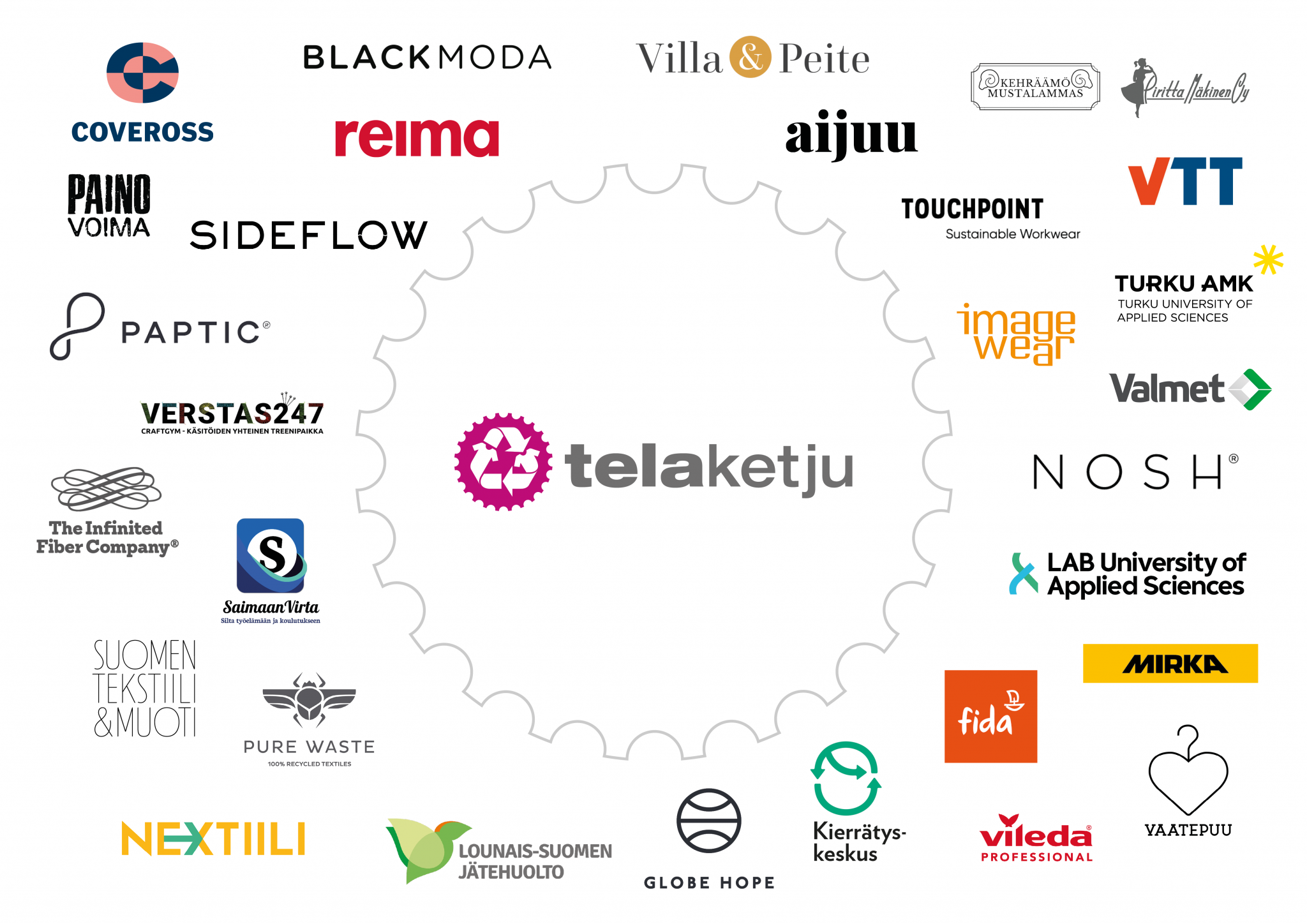 About Telaketju | Telaketju